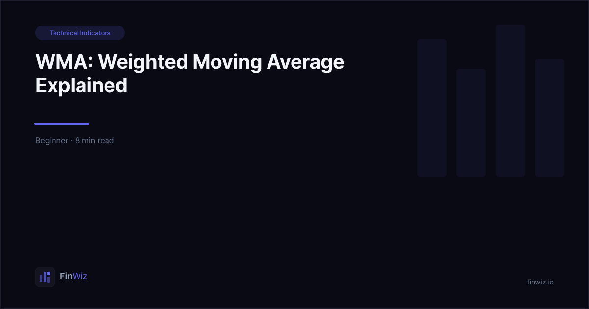 WMA: Weighted Moving Average Guide | FinWiz
